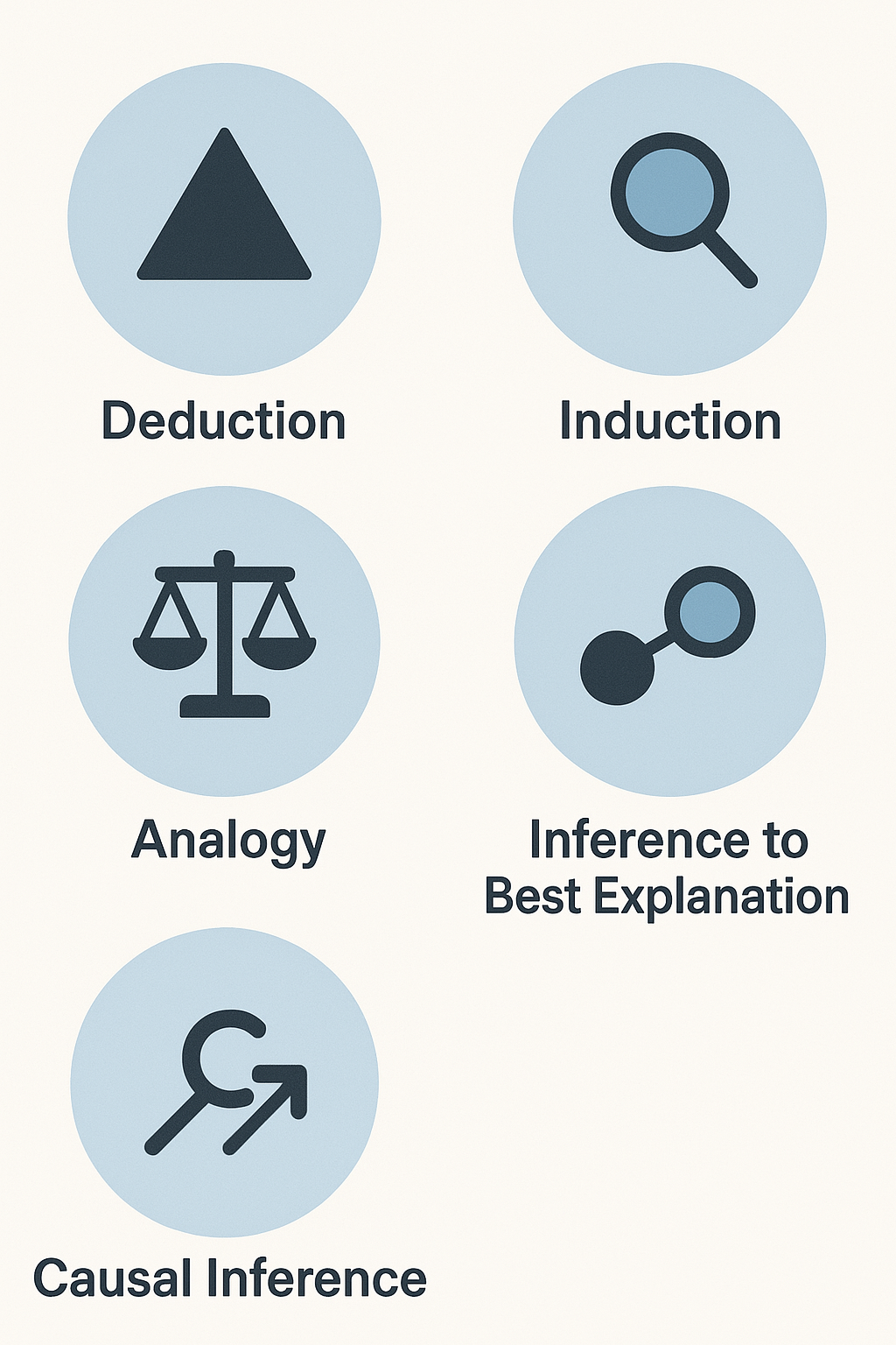 법과 글쓰기_현대사회와 법 강좌 WAC 특강(2025.3.31) | DeepWrite